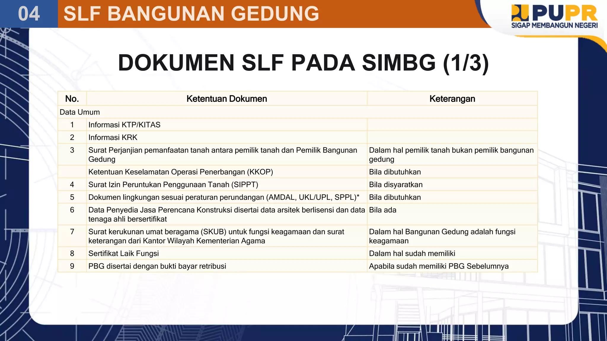 Pengenalan SIMBG.pptx