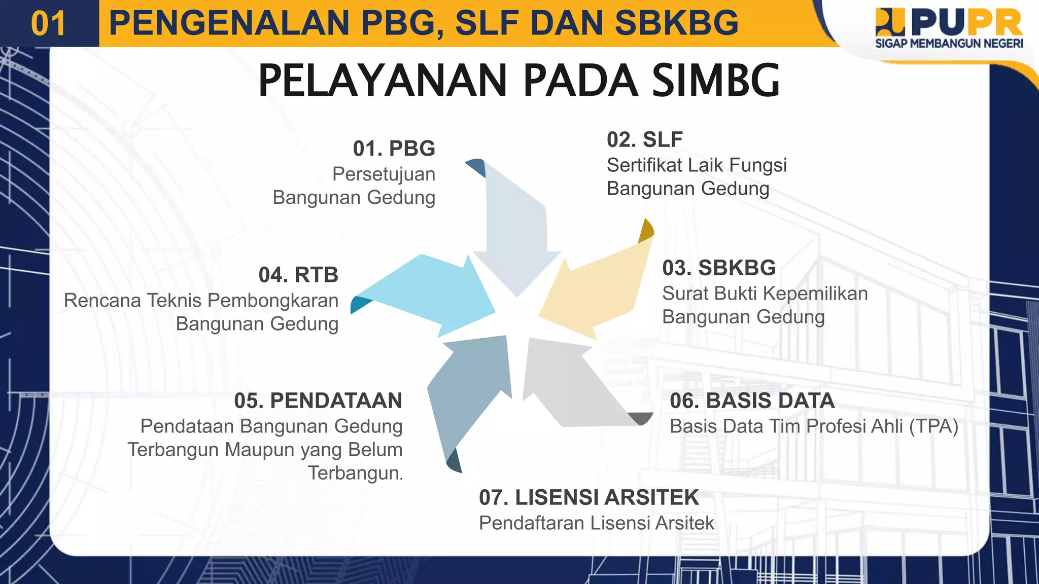 Pengenalan SIMBG.pptx