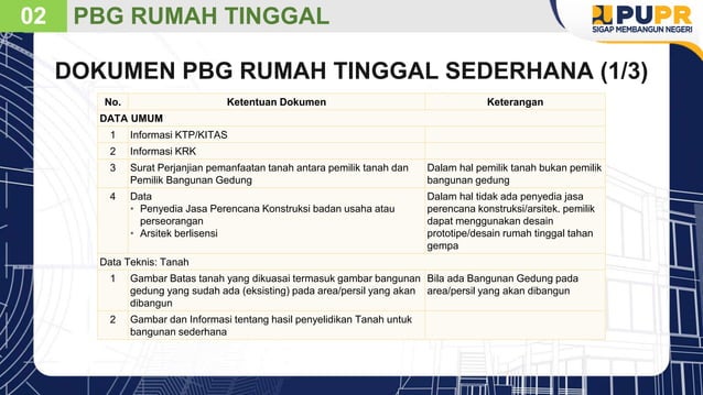 Pengenalan SIMBG.pptx