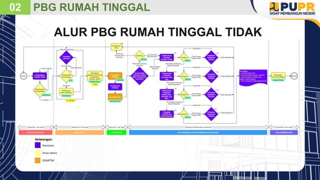 Pengenalan SIMBG.pptx