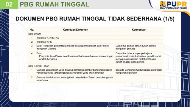 Pengenalan SIMBG.pptx