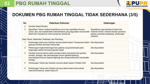 Pengenalan SIMBG.pptx