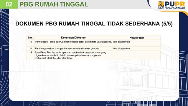 Pengenalan SIMBG.pptx