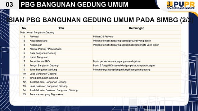 Pengenalan SIMBG.pptx