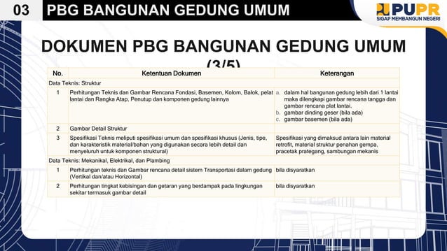 Pengenalan SIMBG.pptx