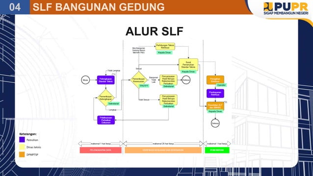 Pengenalan SIMBG.pptx