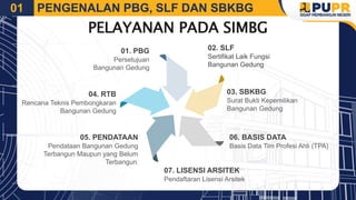 Pengenalan SIMBG.pptx