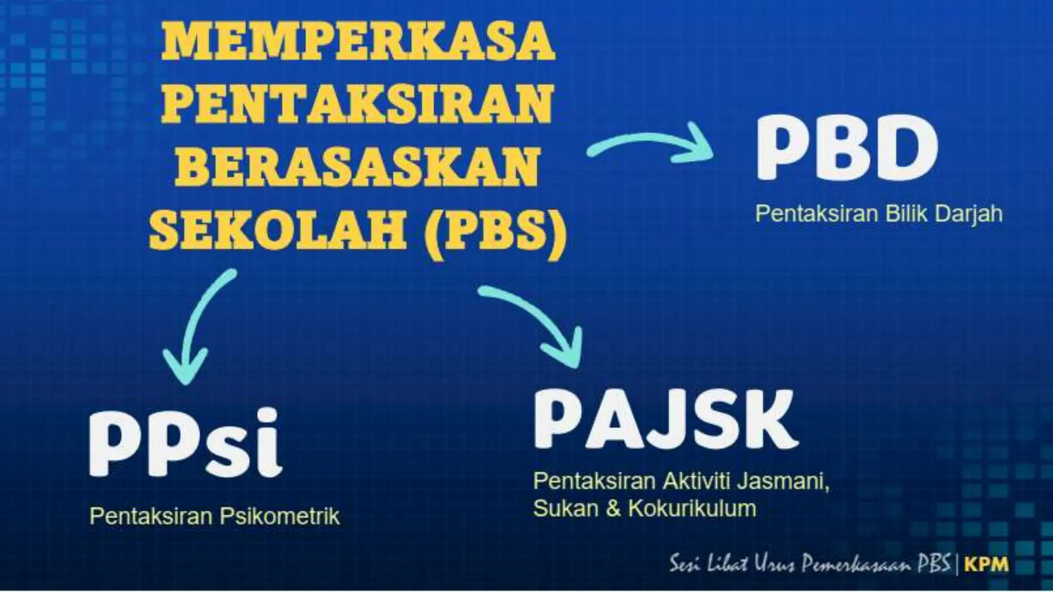 SESI LIBAT URUS PBS PPD TEMERLOH 2022 (1).pptx