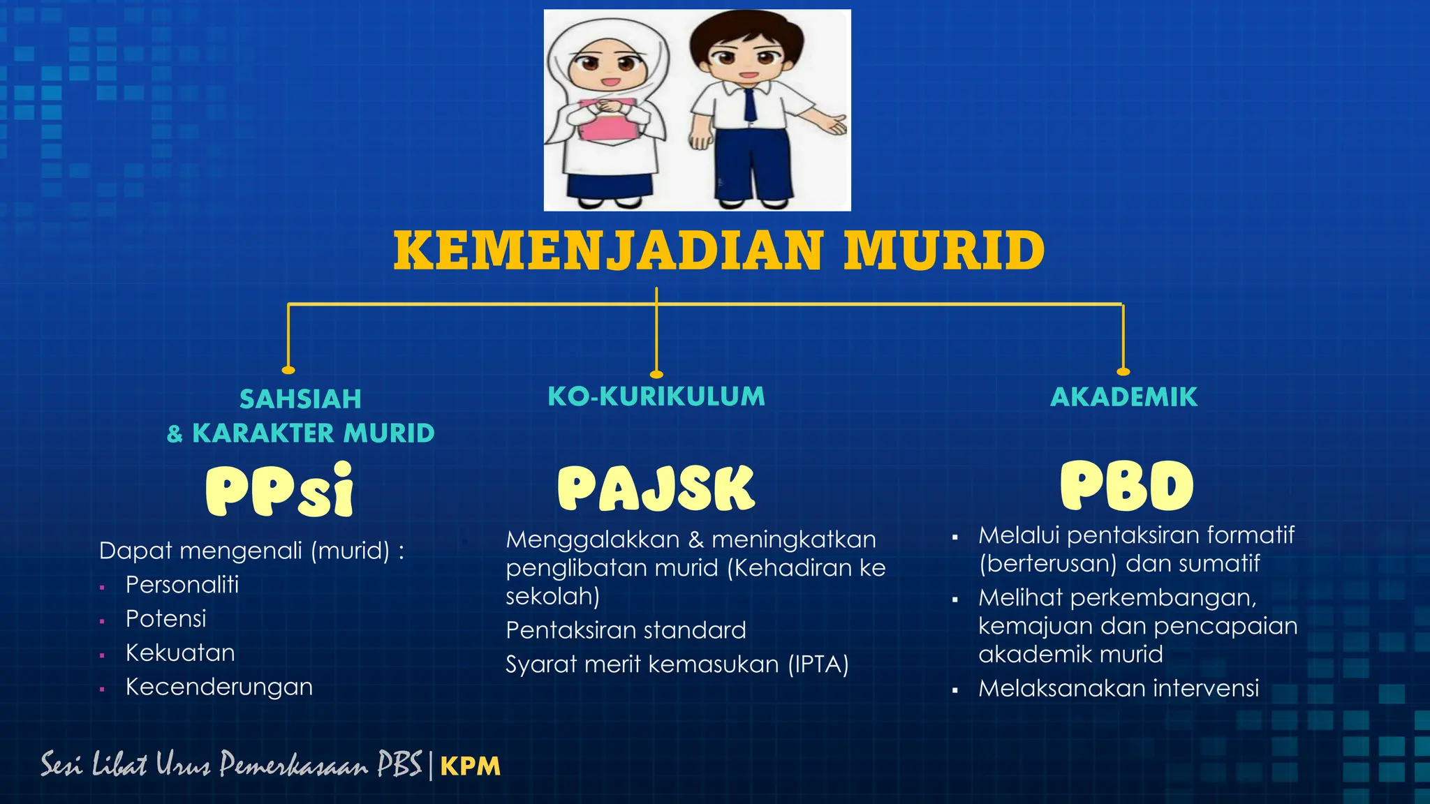 SESI LIBAT URUS PBS PPD TEMERLOH 2022 (1).pptx