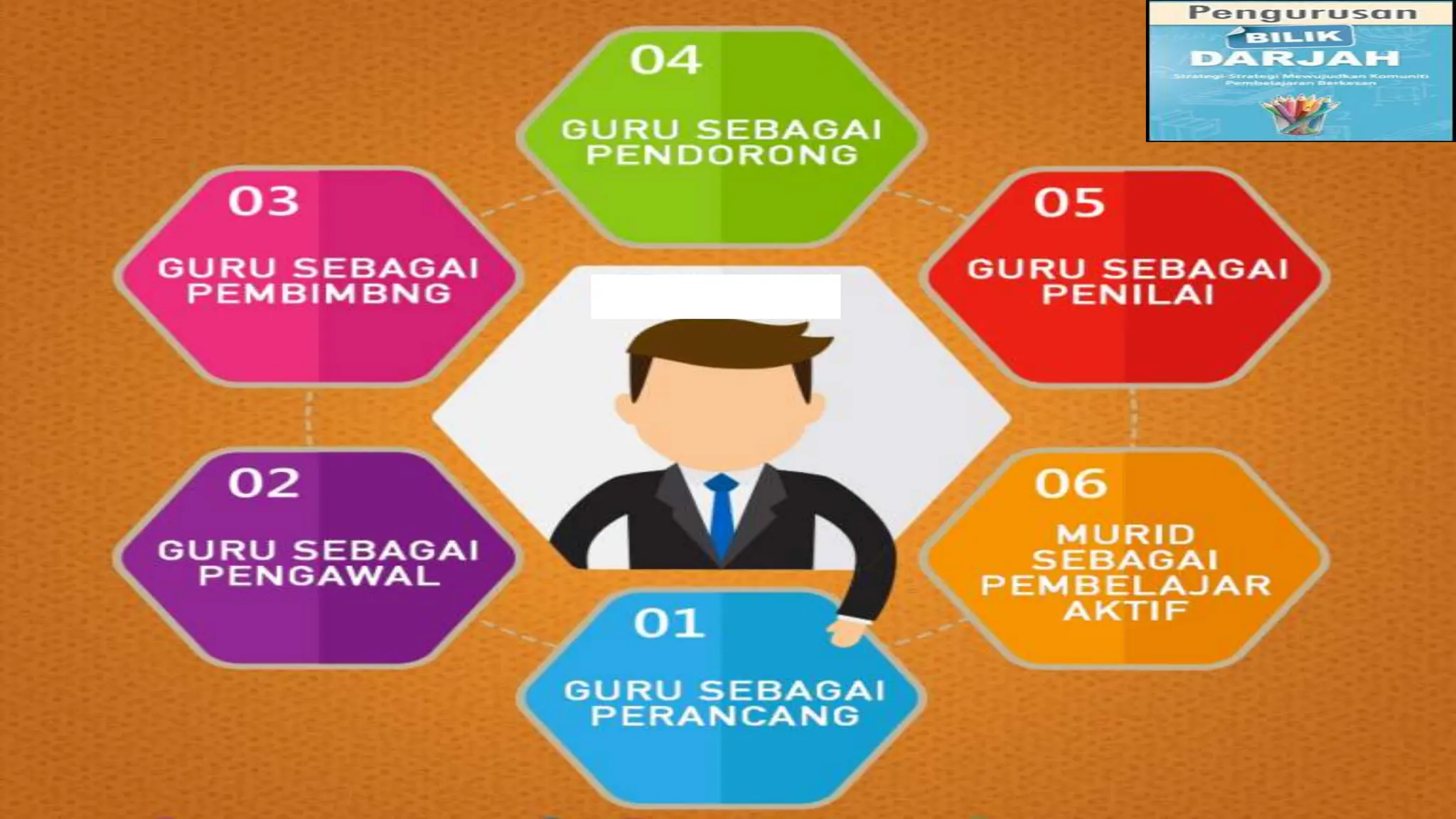 SESI LIBAT URUS PBS PPD TEMERLOH 2022 (1).pptx