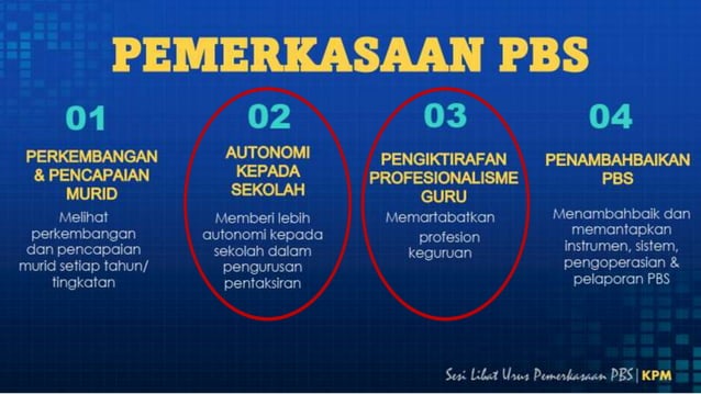 SESI LIBAT URUS PBS PPD TEMERLOH 2022 (1).pptx