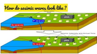 Sesimic waves | PPTX
