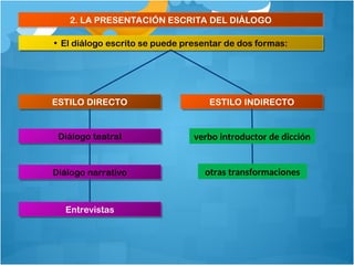 Sesión de aprendizaje 01_El dialogo.ppt