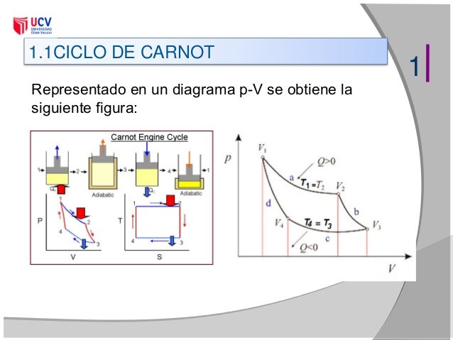 Sesiã n 1 ciclo de carnot