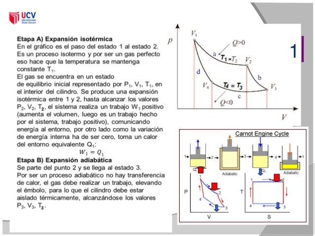 Sesiã n 1 ciclo de carnot
