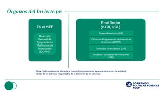 Análisis del Sistema de Inversión Pública - Invierte.pe.pdf