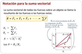 Leyes de Newton - Estática 1 | PDF