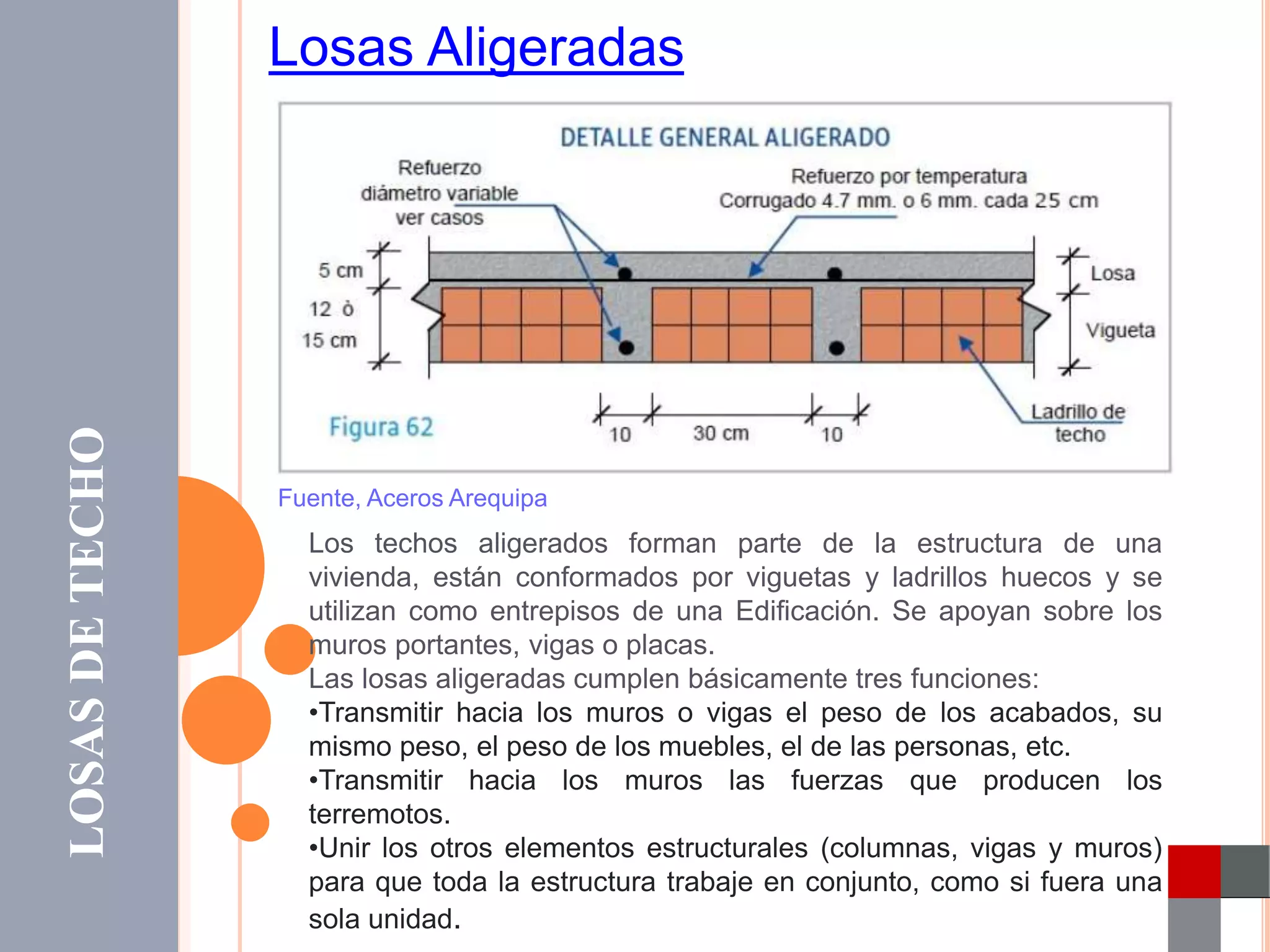 Sesión 11 - Losas Techo.pptx
