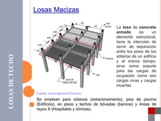 Sesión 11 - Losas Techo.pptx