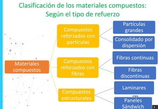 SESIÓN 17 - Introducción - Materiales Compuestos. Fundamentos y ...