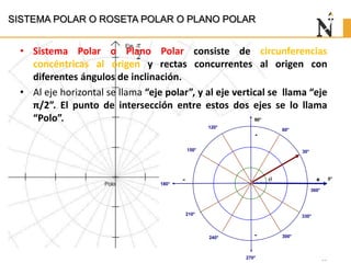 COORDENADAS POLARES | PPTX
