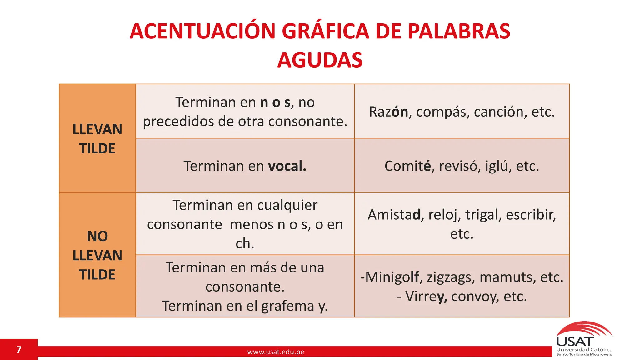 SESIÓN 2- REGLAS GENERALES Y ESPECIALES DE ACENTUACIÓN.pdf