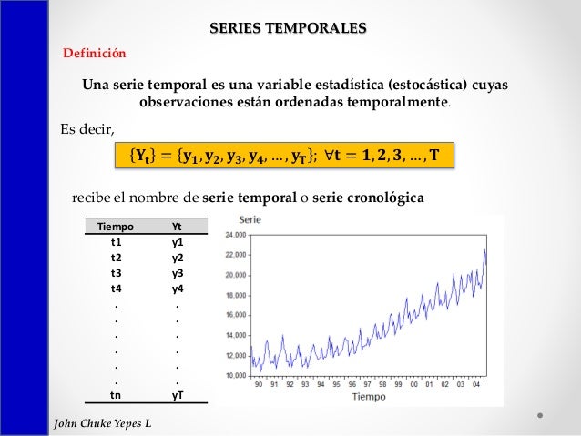 Sesión 26 introducción a series temporales maf