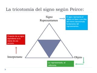 Sesión 2 peirce y sausurre signo y tipos de signo | PPT