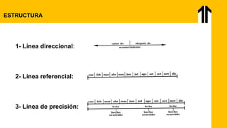 SESIÓN 3 LÍNEA DE TIEMPO educacion y gestion del aprendizaje | PDF