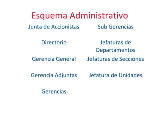 Sesión 3 organizacion y funcion contable. | PPT