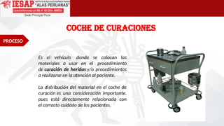 Sesión 4_Manejo de Coche de Curaciones y medicamentos.pptx