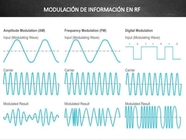 Radiofrecuencia (Aspectos Básicos)