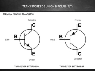 Teoría Básica de Transistores BJT | PPTX