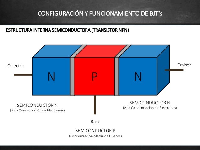 Teoría Básica de Transistores BJT