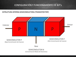 Sesión 6: Teoría Básica de Transistores BJT | PPTX