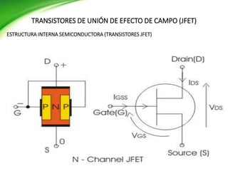 Teoría Básica de Transistores JFET | PPTX