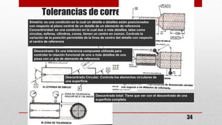 Sesión7 TOLERANCIAS GEOMERTICAS.pdf