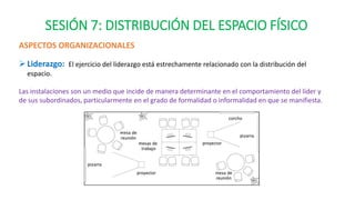Sesión 8. distribucion del espacio fisico | PPTX