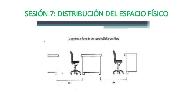Sesión 8. distribucion del espacio fisico