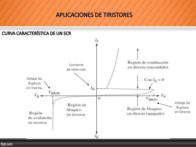 Teoría Básica de Tiristores SCR
