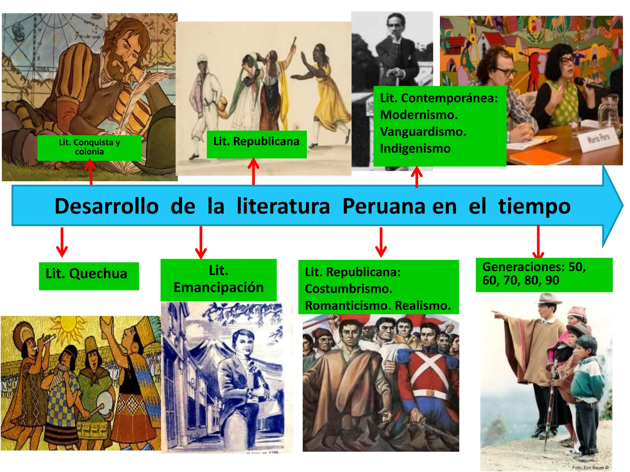 Sesión9_literatura nacional como sistema... corrientes literarias.pptx