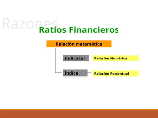 RATIOS, DEFINICION, APLICACIÓN Y EJEMPLOS.pptx