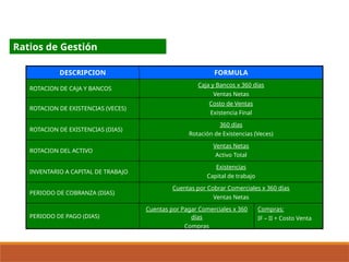 RATIOS, DEFINICION, APLICACIÓN Y EJEMPLOS.pptx