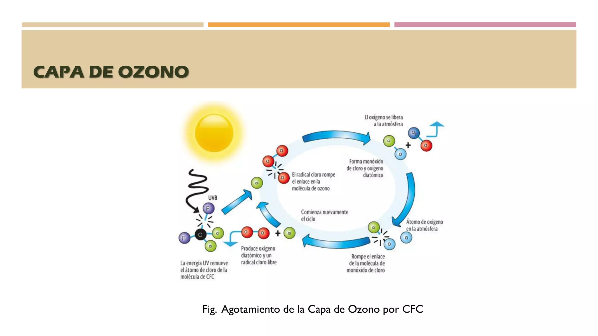 Sesión Capa de Ozono.pdf