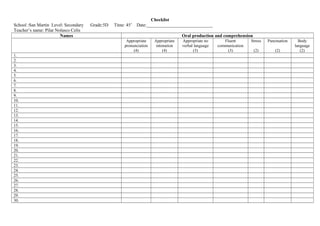 Sesión de aprendizaje 5 d | PPT