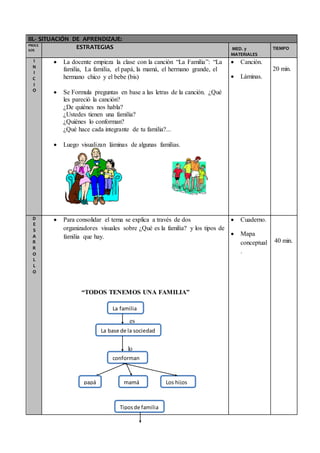 Sesión de aprendizaje comunicación - 04 noviembre - TIPOS DE FAMILIA | DOCX
