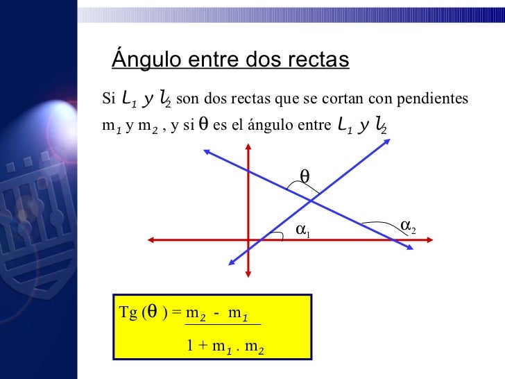 Rectas - Geometría Analítica