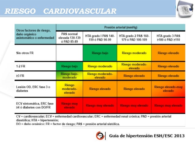 Evaluación del Riesgo cardiovascular (III): HTA. Dra Ruth Rodriguez