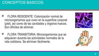 SESIÓN LAVADO DE MANOS CLINICO Y QUIRURGICO | PPTX