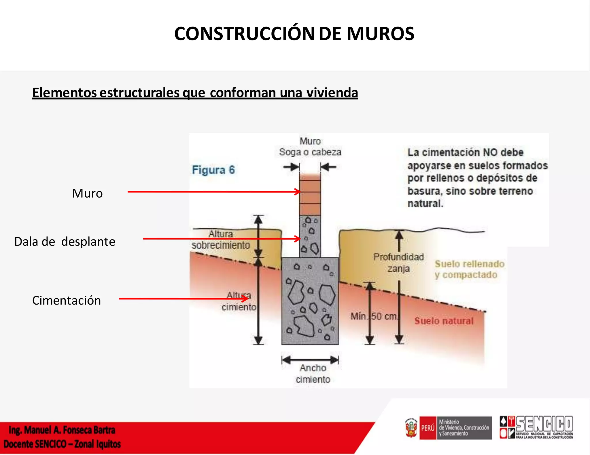 Sistema Convencional_Construcción de Muros..pdf